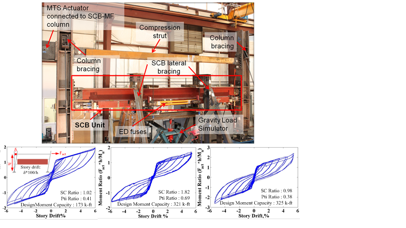 Self-Centering Beams for Resilient Earthquake Resistance | Eatherton ...