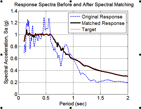 Development of a Spectral Matching Algorithm | Eatherton Research Group